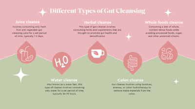 The Ultimate Guide to Gut Cleansing - Jess Wilson