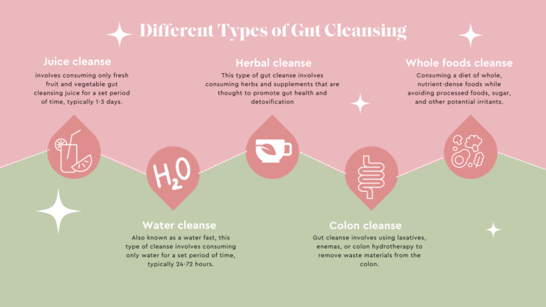 The Ultimate Guide to Gut Cleansing - Jess Wilson