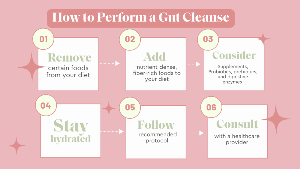The Ultimate Guide to Gut Cleansing - Jess Wilson