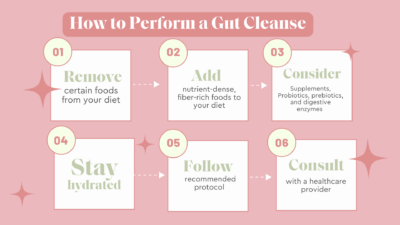 The Ultimate Guide to Gut Cleansing - Jess Wilson